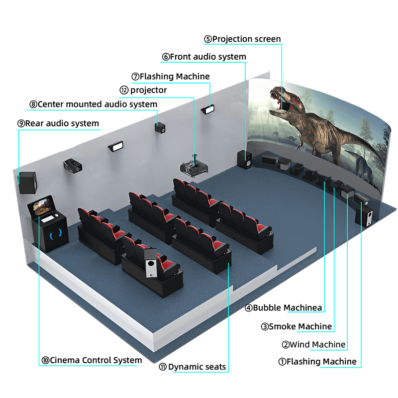 Professional & Effective Motion XD Cinema Solution—HEROVR